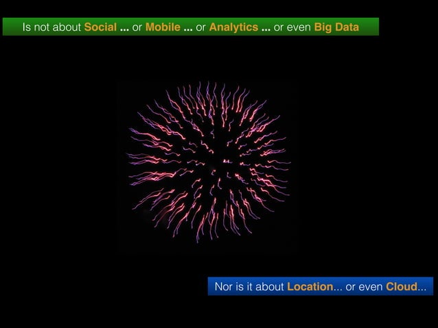 Connected Universe - Building Competitive Advantage | PPT