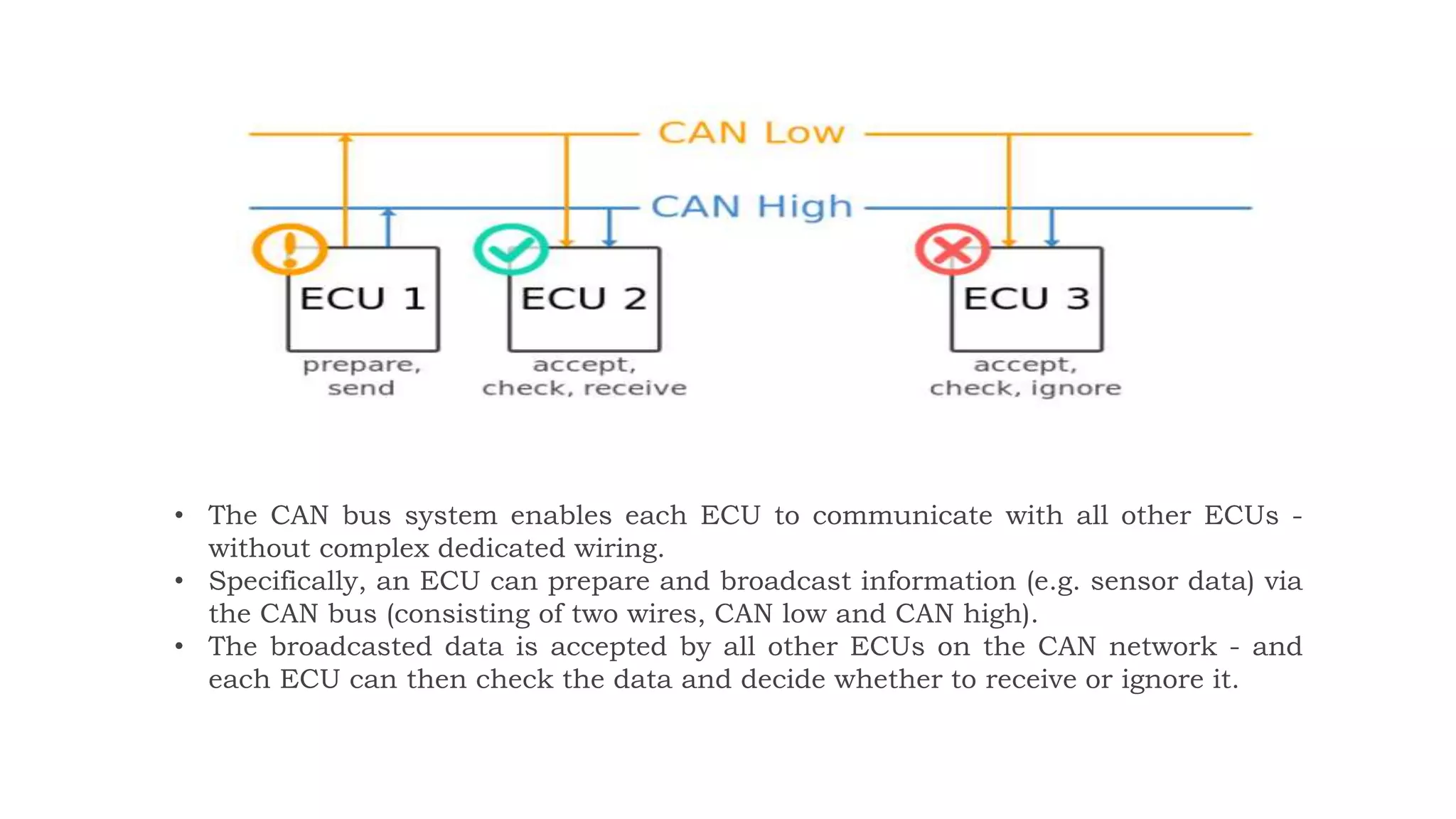 CONNECTED vehicle ECU.pptx