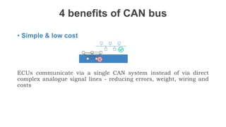 CONNECTED vehicle ECU.pptx