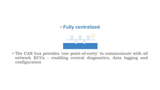 CONNECTED vehicle ECU.pptx