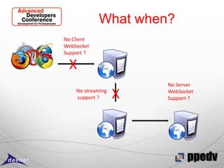 Connected Web Systems | PPTX