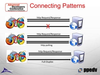 Connected Web Systems | PPTX
