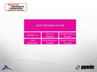 Connected Web Systems | PPTX