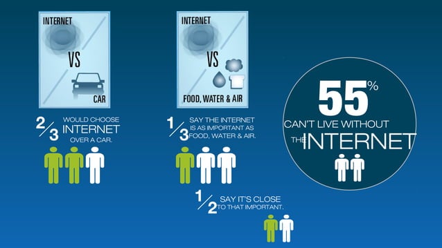 Connected world ppt | PPT