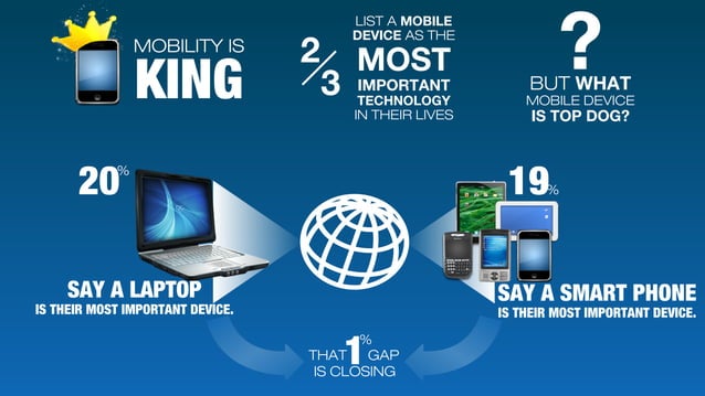 Connected world ppt | PPT