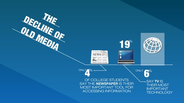 Connected world ppt | PPT