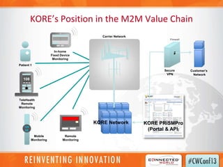 Connected world speaker presentation kore kenconnorkore june2013 | PPT