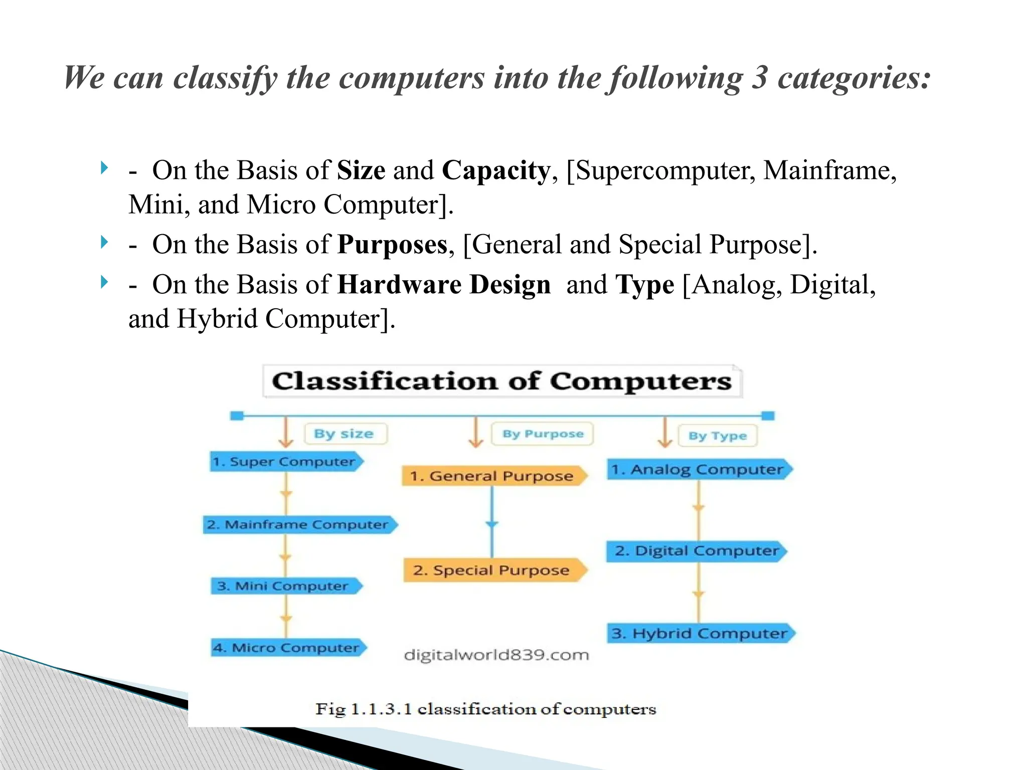 connecte hardware peripherals level 1.ppt.pptx