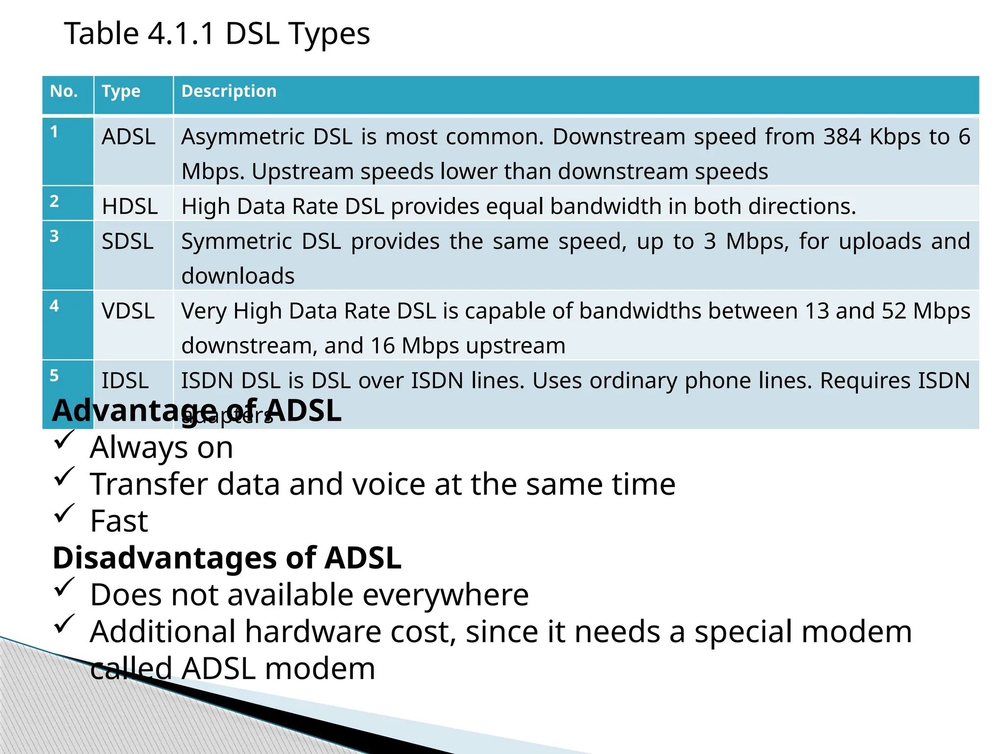 connecte hardware peripherals level 1.ppt.pptx