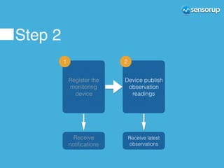 Sense Your Smart City: Connect Environmental Sensors to SensorThings ...