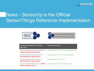 Sense Your Smart City: Connect Environmental Sensors to SensorThings ...
