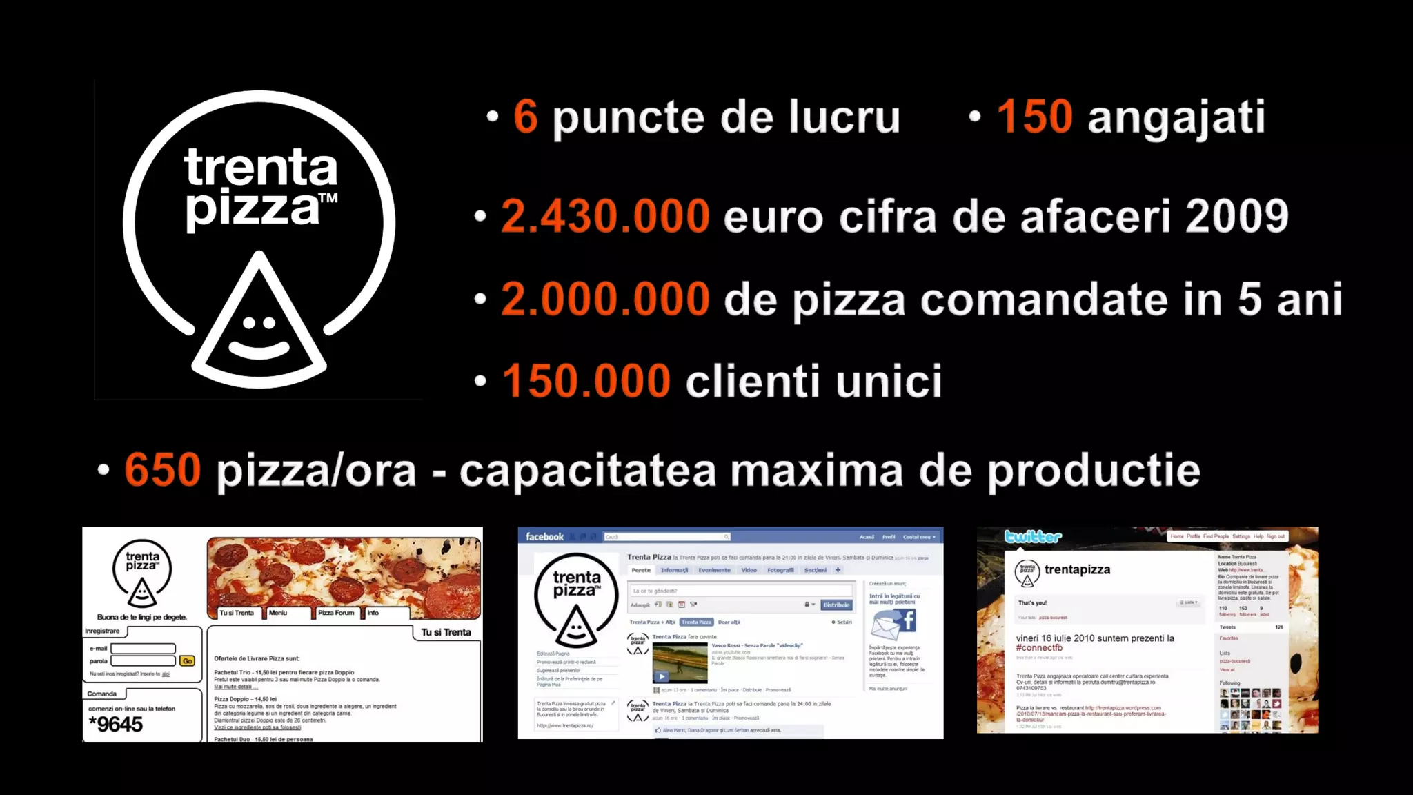 Prezentarea trenta pizza de la fb|connect | PPT