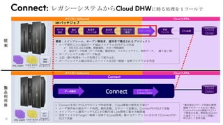 Precisely Connect が解決！ 企業レベルのクラウドデータウェアハウスの活用の課題 | PPTX