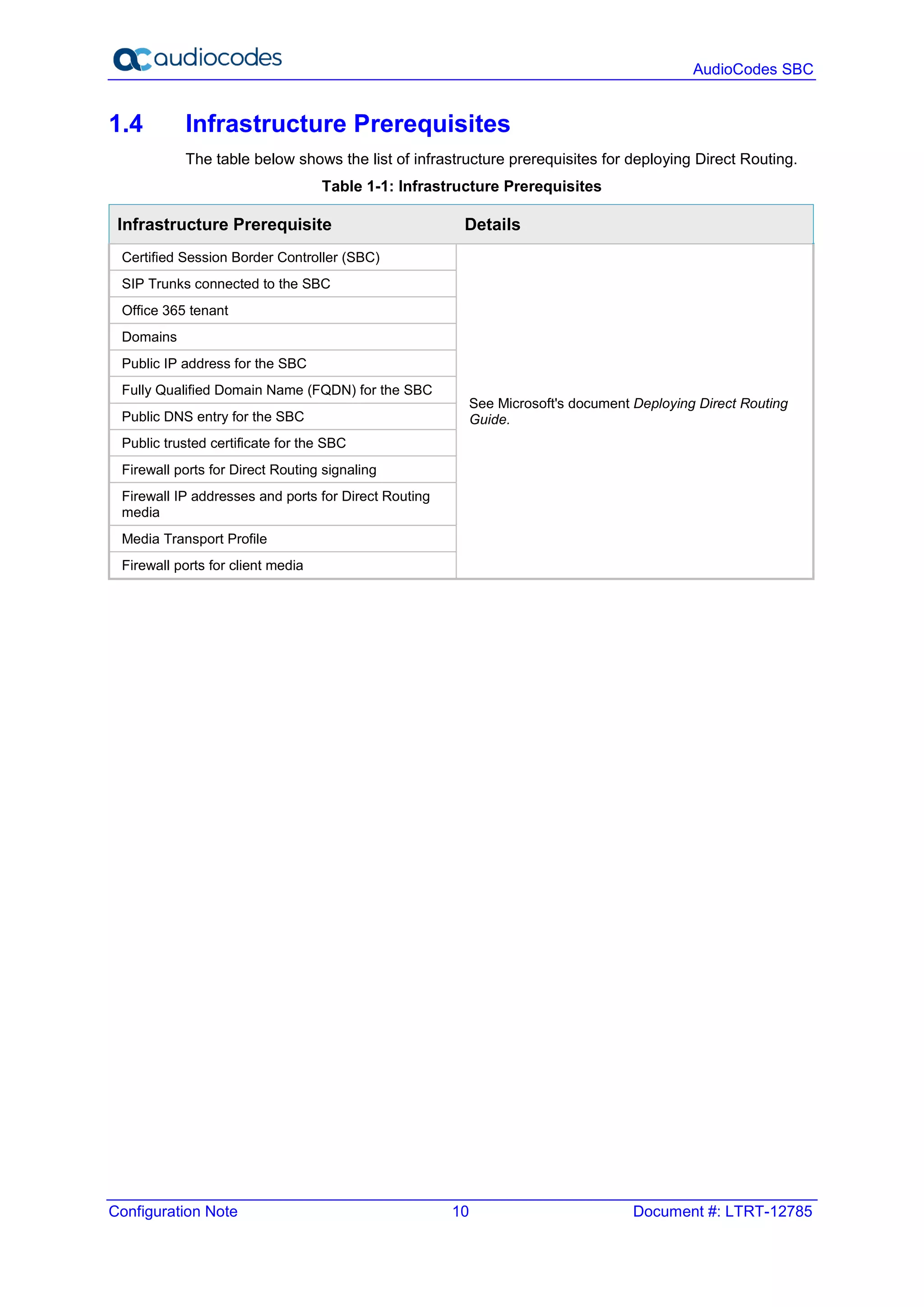 Connecting Audiocodes Sbc To Microsoft Teams Direct Routing Enterprise Model Configuration Note