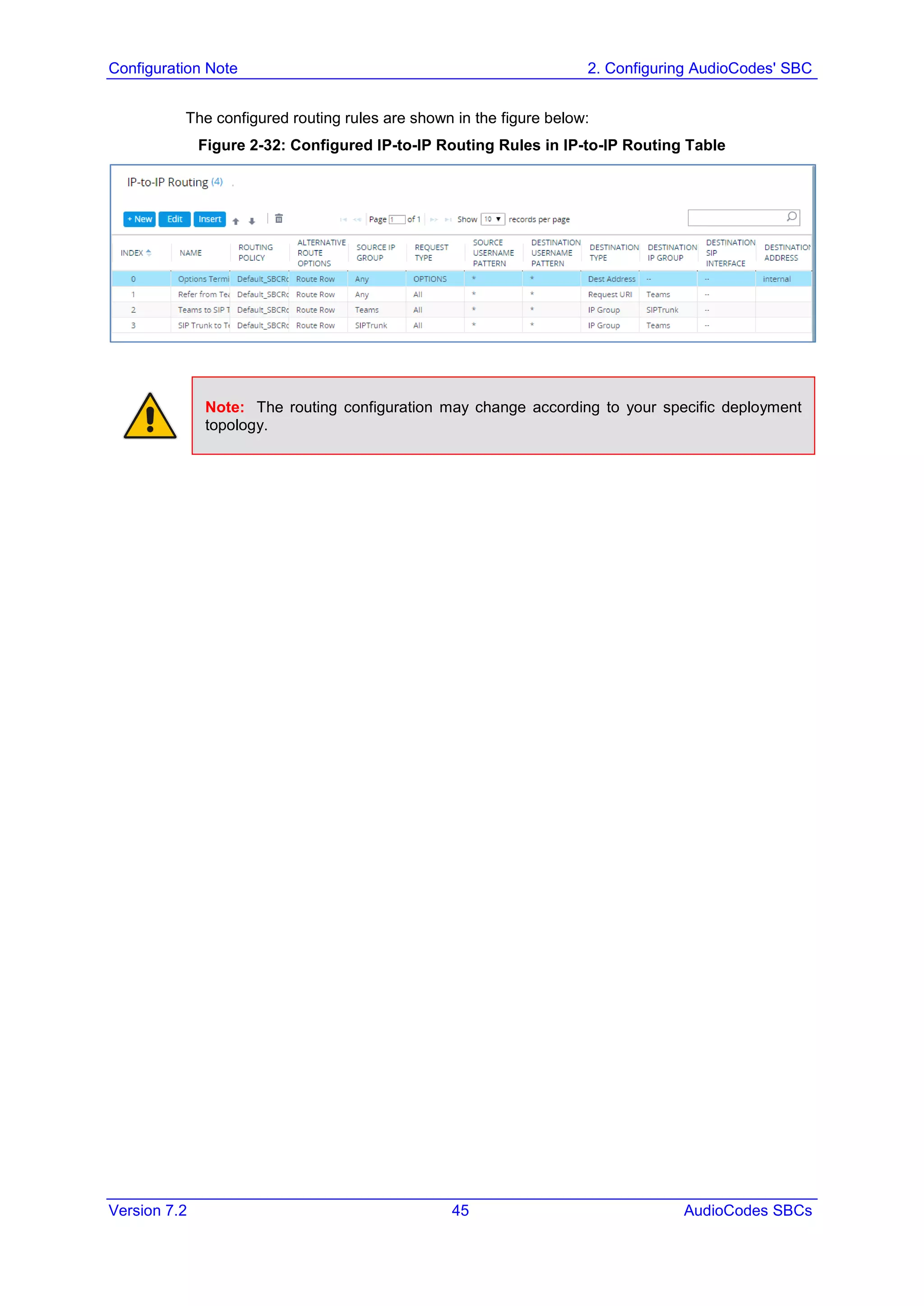 Connecting Audiocodes Sbc To Microsoft Teams Direct Routing Enterprise Model Configuration Note