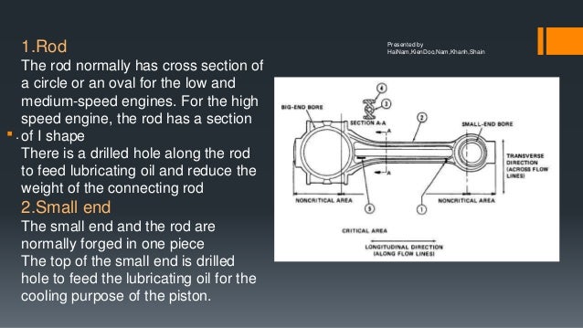 Connecting rod-presentation-1