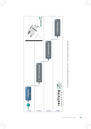 Connecting THE DOTS | PPT
