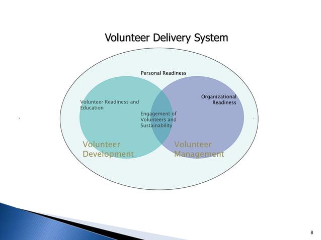 Connecting and Engaging Extension Volunteers | PPTX | Business ...