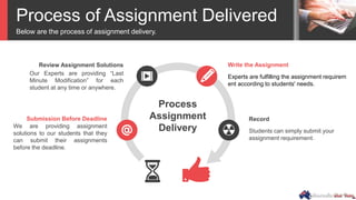 Connecting australia best tutor for accounting assignment solution ...