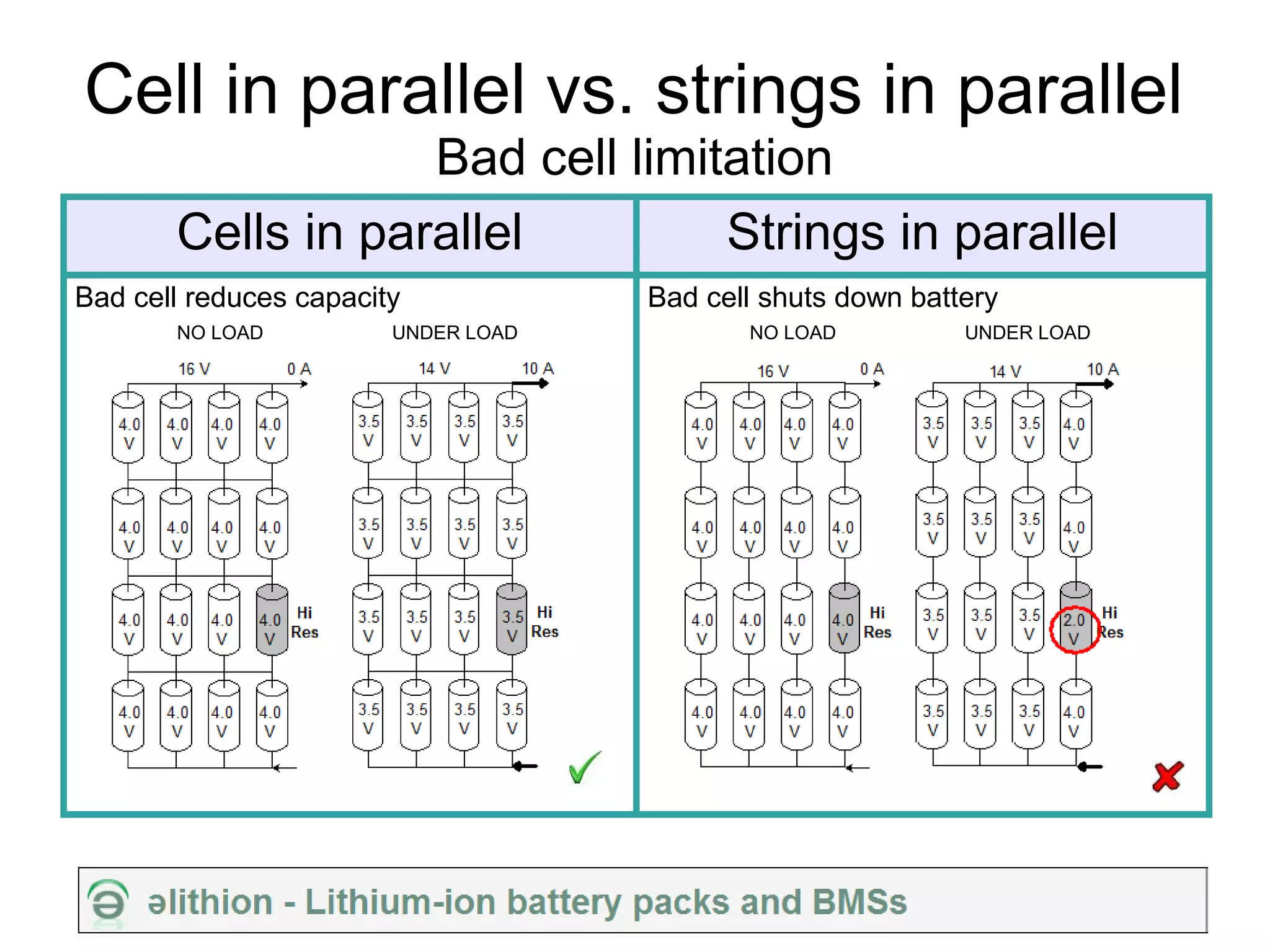 Connecting batteries in parallel presentation | PDF