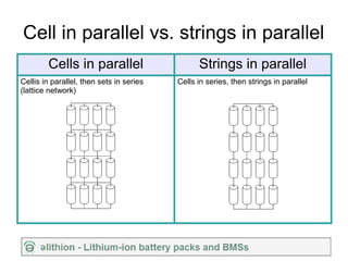 Connecting batteries in parallel presentation | PDF