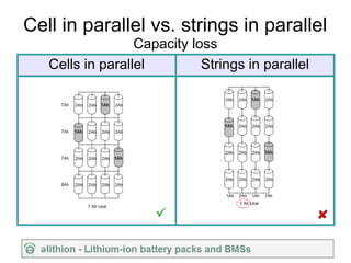 Connecting batteries in parallel presentation | PDF