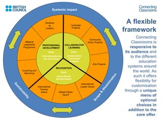 Connecting Classrooms Programme Area 2010 11 | PPT