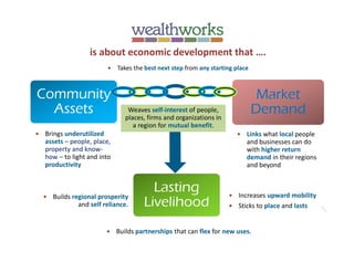 Connecting Community Assets with Market Demand for Lasting Livelihoods ...