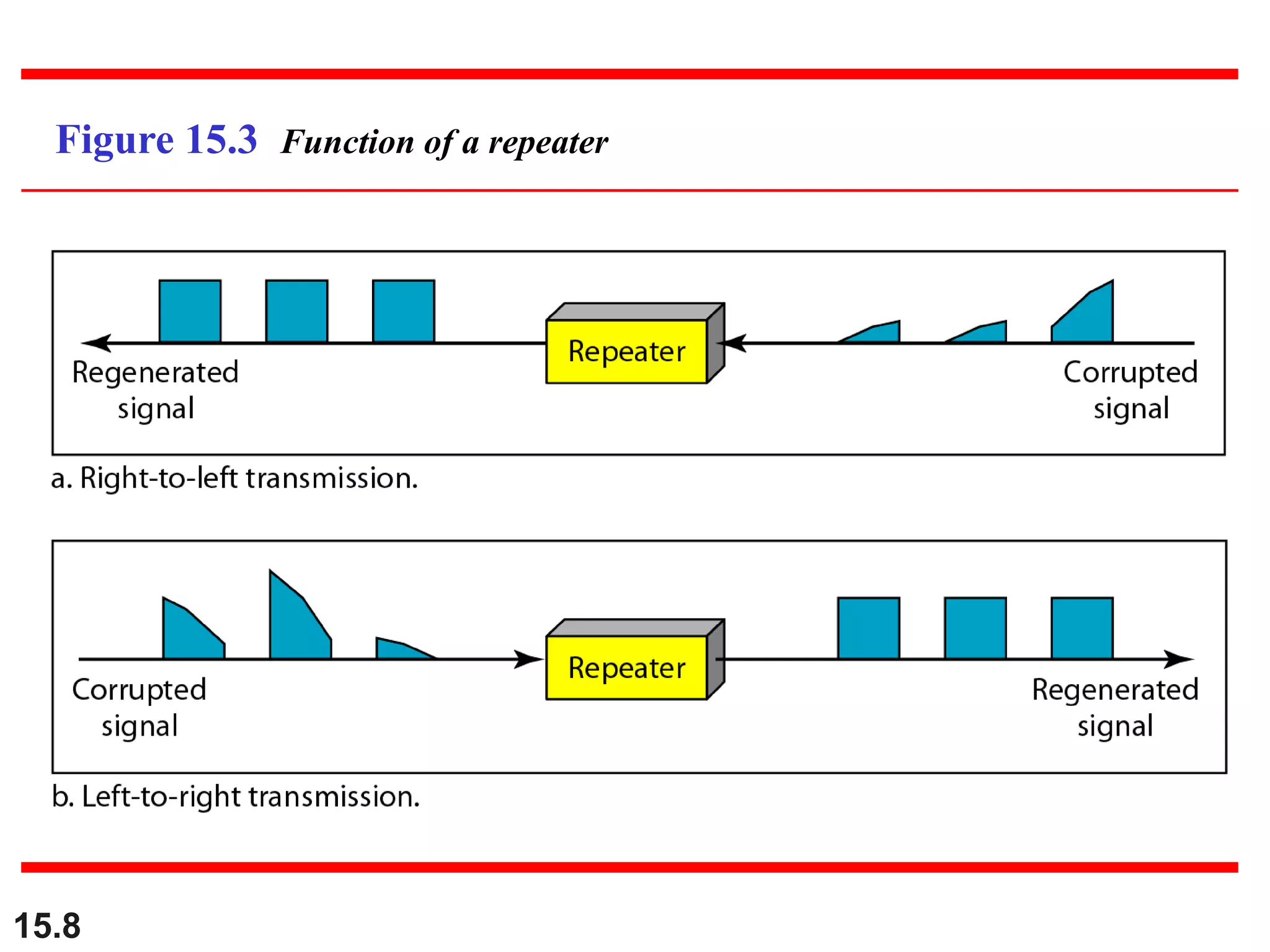connecting devices.ppt | Computer Networking | Computing