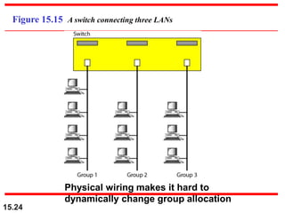 connecting devices.ppt | Computer Networking | Computing