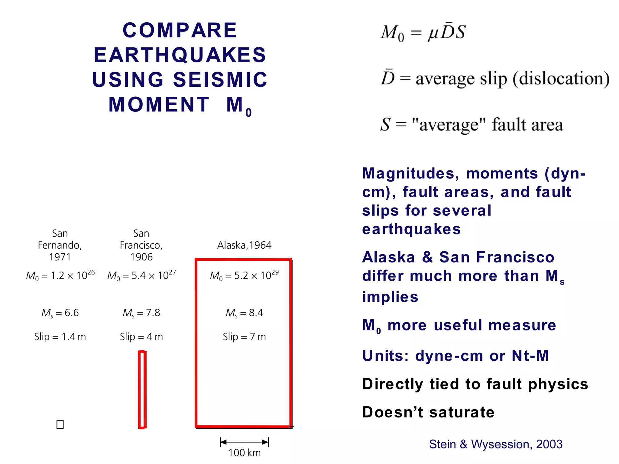 Connecting earthquakes and faults | PPT