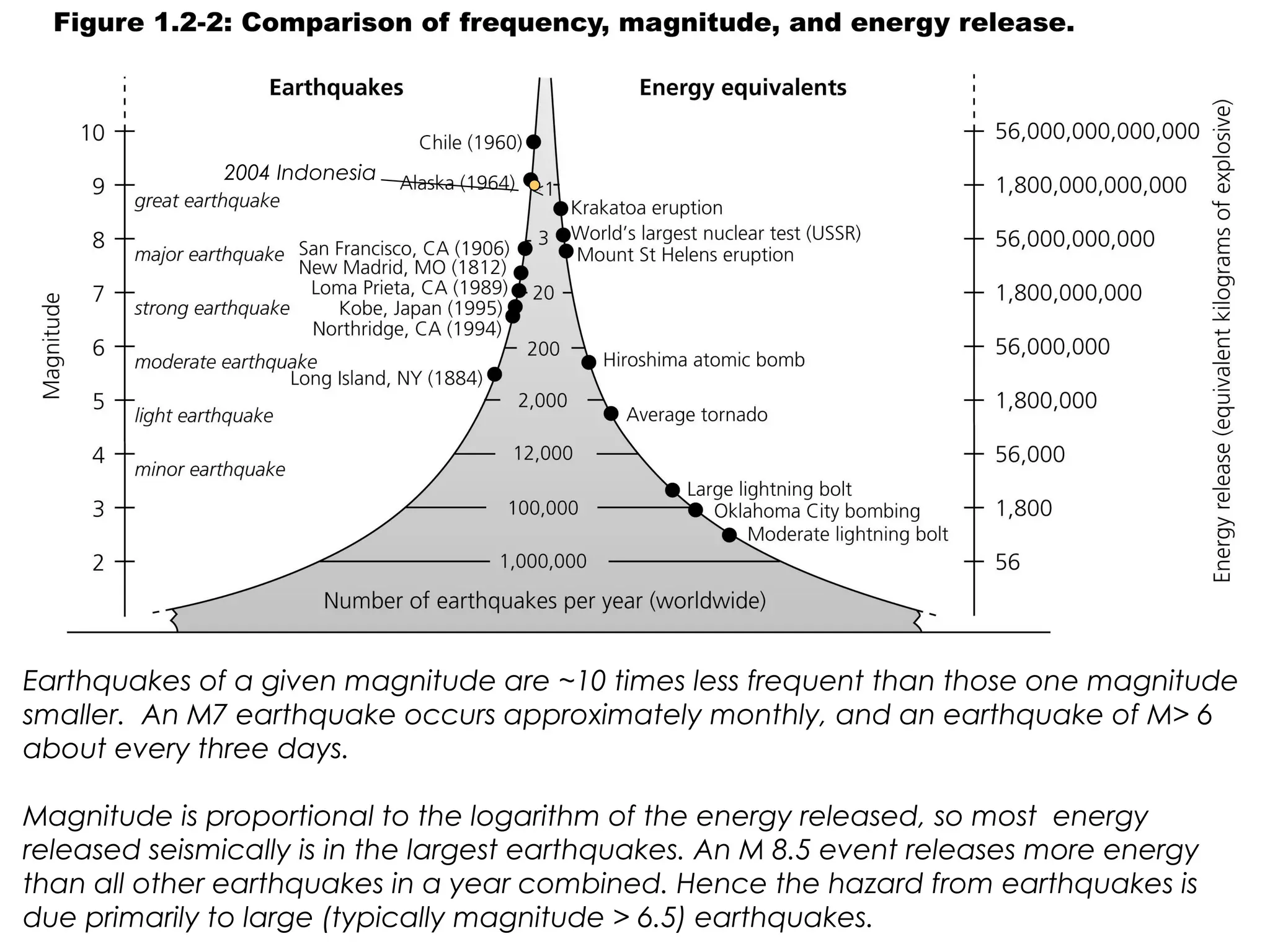 Connecting earthquakes and faults | PPT