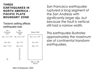 Connecting earthquakes and faults | PPT