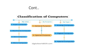 Connecting Hardware Peripheralsnewq.pptx