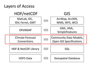 Connecting HDF with ISO Metadata Standards | PPT