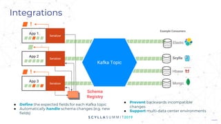 Connecting kafka message systems with scylla | PPT