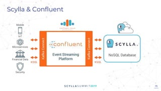 Connecting kafka message systems with scylla | PPTX | Databases | Computer Software and Applications