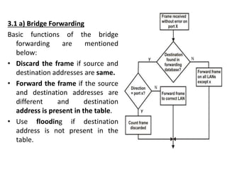 connecting LANs.pptx
