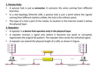 connecting LANs.pptx