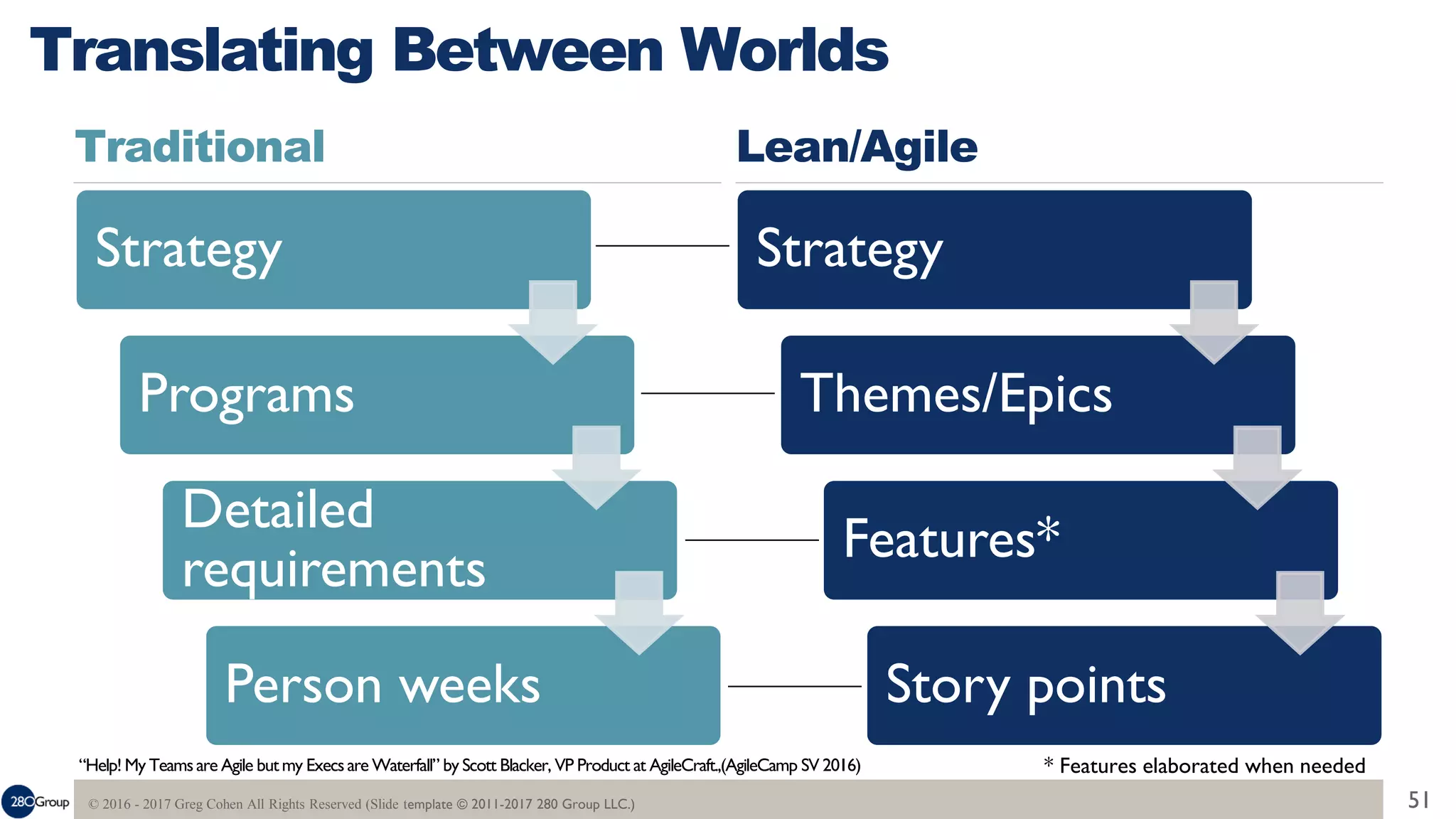 Connecting lean to planning and strategy | PPT
