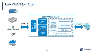 Connecting LoRa with FIWARE | PPT