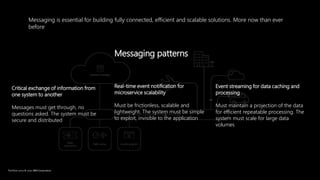 Connecting mq&kafka | PPTX