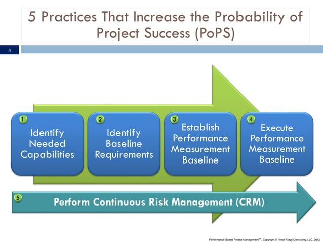 Connecting PMB® with PMBOK® | PPT