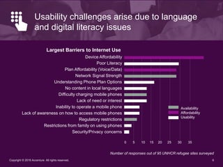 Connecting Refugees: How Internet and Mobile Connectivity Can Improve ...