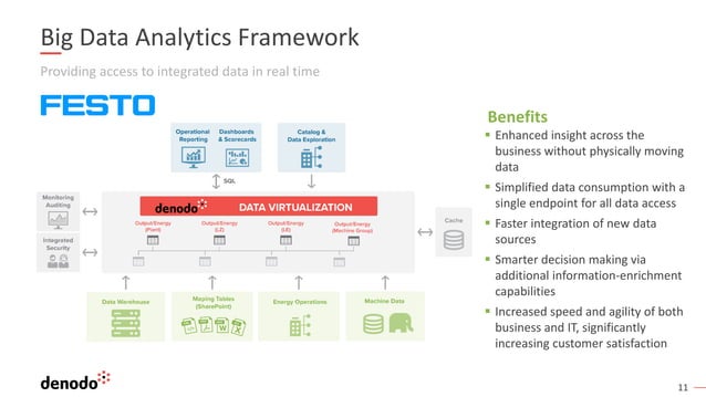 Connecting Silos in Real Time with Data Virtualization | PDF