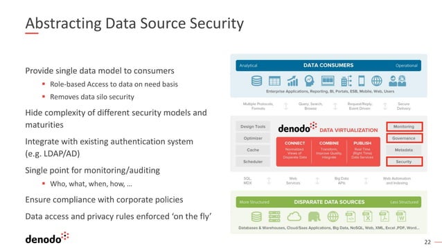 Connecting Silos in Real Time with Data Virtualization | PDF