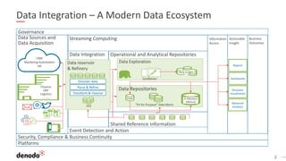 Connecting Silos in Real Time with Data Virtualization | PDF