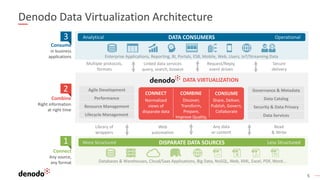 Connecting Silos in Real Time with Data Virtualization | PDF