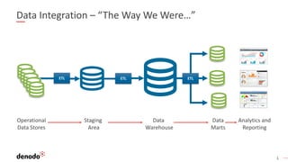 Connecting Silos in Real Time with Data Virtualization | PPT