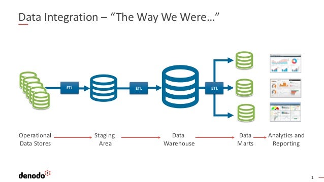 Connecting Silos in Real Time with Data Virtualization